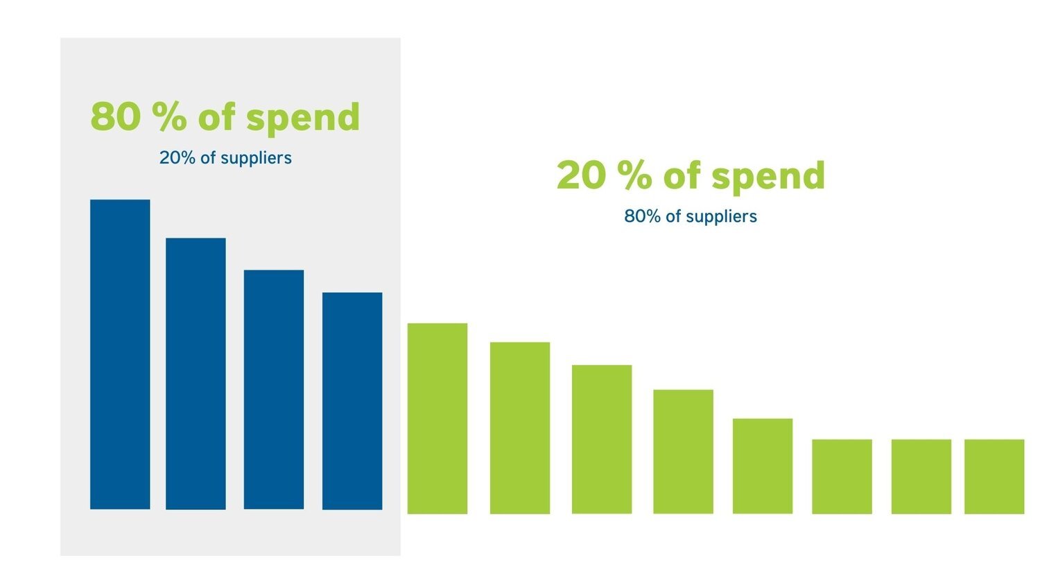 How to Manage Tail Spend to Maximize Cost Savings How to Manage Tail Spend to Maximize Cost Savings